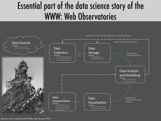 The Web Science MacroScope: Mixed-methods Approach for Understanding Web Activity | PPT