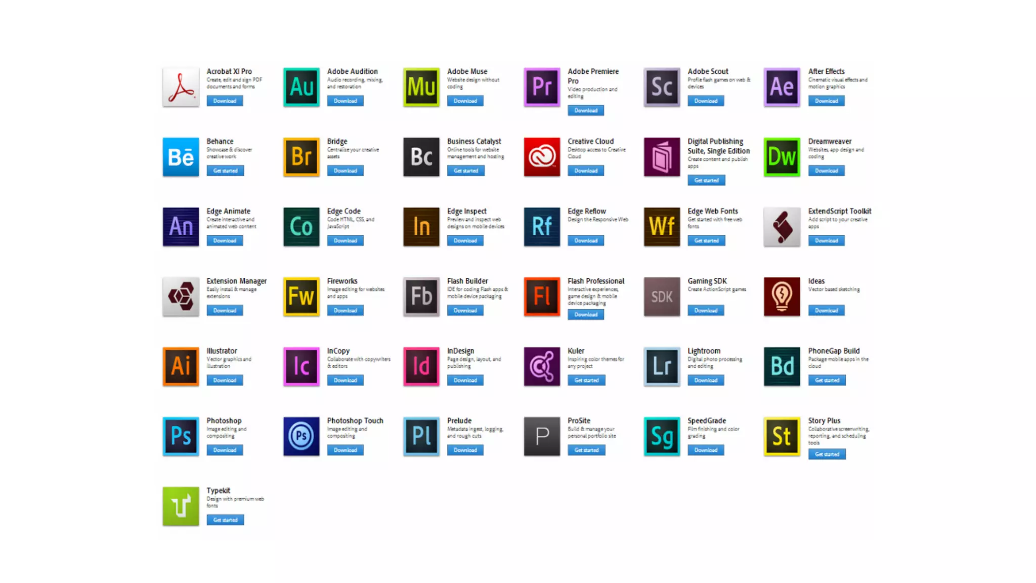Digitalization - How to build a killer ecosystem by aligning customer ...
