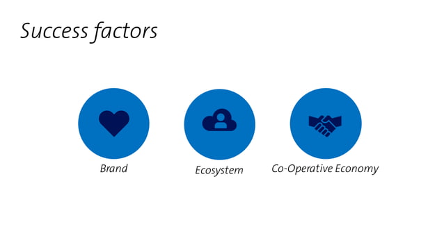 Digitalization - How to build a killer ecosystem by aligning customer ...