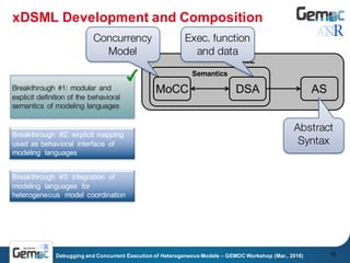 A Tool-Supported Approach for Omniscient Debugging and Concurrent ...