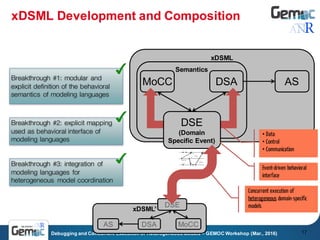 A Tool-Supported Approach for Omniscient Debugging and Concurrent Execution of Heterogeneous ...