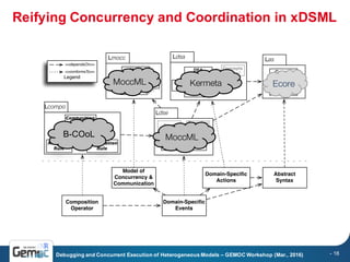 A Tool-Supported Approach for Omniscient Debugging and Concurrent Execution of Heterogeneous ...