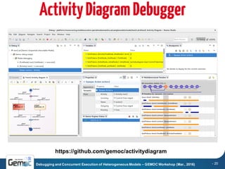 A Tool-Supported Approach for Omniscient Debugging and Concurrent Execution of Heterogeneous ...