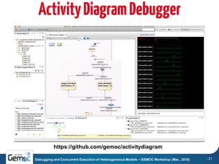 A Tool-Supported Approach for Omniscient Debugging and Concurrent Execution of Heterogeneous ...
