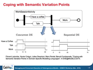 A Tool-Supported Approach for Omniscient Debugging and Concurrent ...