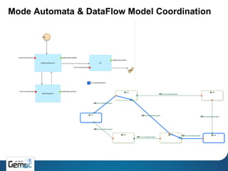 Experimentations, transfer and development during the ANR project GEMOC ...