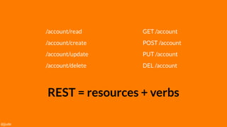 Designing REST API | PDF