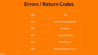Designing REST API | PDF