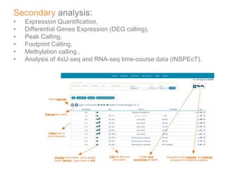 NGS Management And Analysis: From Sample To Molecular And Network Biology. | PPT