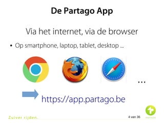 Korte handleiding van de Partago app | PPT