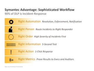 Data Loss Prevention | PPTX