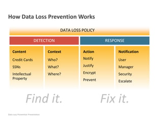 Data Loss Prevention | PPTX