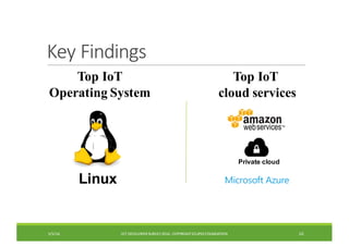 WP6 – Open Calls and Project Exploitation Management | PPT