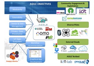 Introduction to the AGILE project: open source modular gateway for the IoT (Charalampos Doukas ...