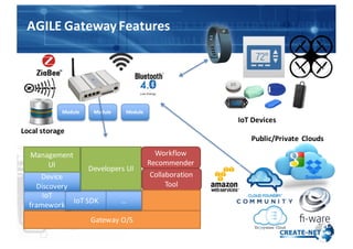 Introduction to the AGILE project: open source modular gateway for the IoT (Charalampos Doukas ...