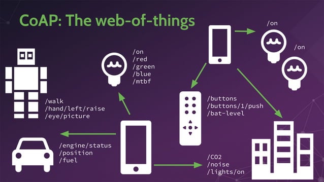 Building the Internet of Things with open source and Eclipse IoT ...