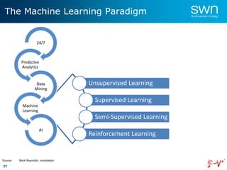 2016 04-19 machine learning | PPTX | Mechanical and Industrial ...