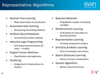 2016 04-19 machine learning | PPT