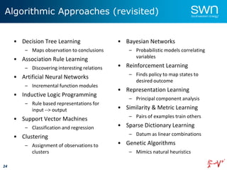 2016 04-19 machine learning | PPTX | Mechanical and Industrial Engineering Industry | Industries