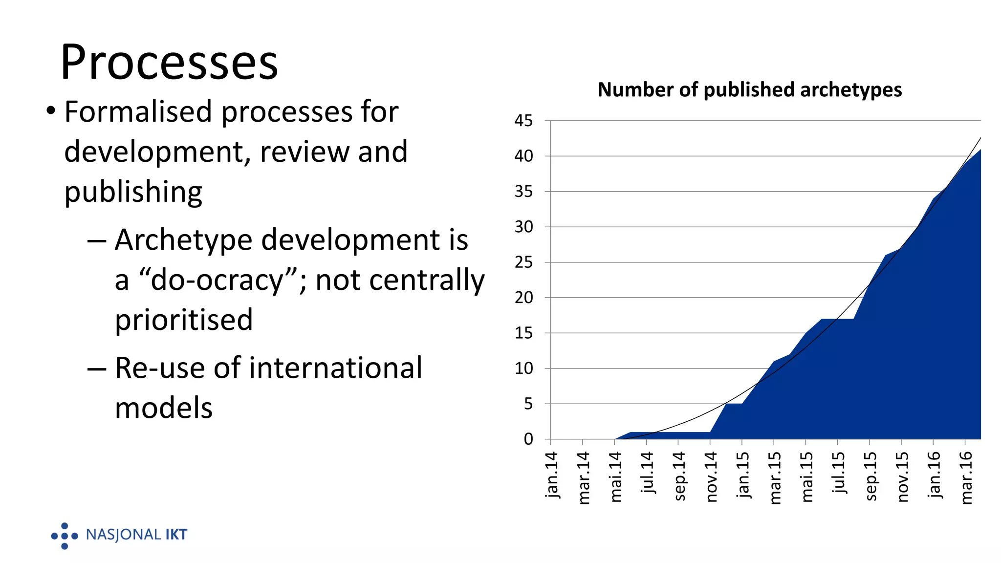 Standards in health informatics - problem, clinical models and ...