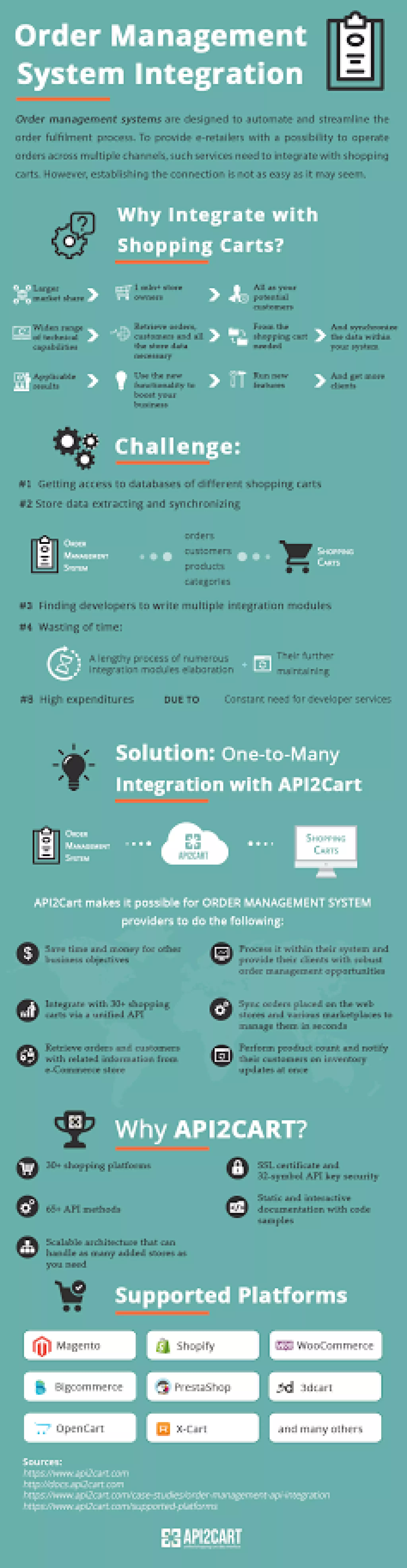 Order Management Integration via API2Cart | PDF | Business I.T. | Business