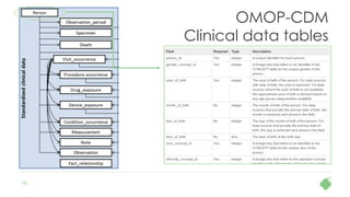 Usage of open source software for Real World Data Analysis in ...