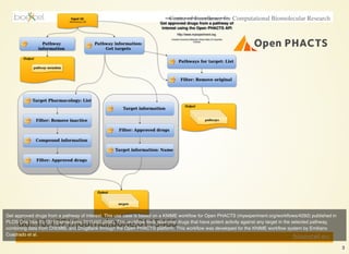 2016-04-21 BioExcel Usecase Open PHACTS | PPT | Free Download