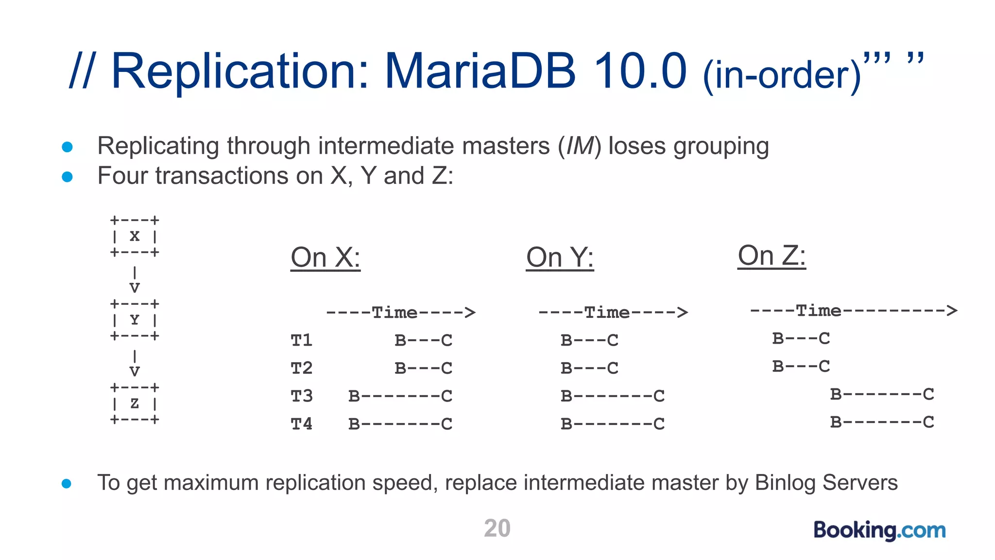 MySQL Parallel Replication: inventory, use-case and limitations | PPT