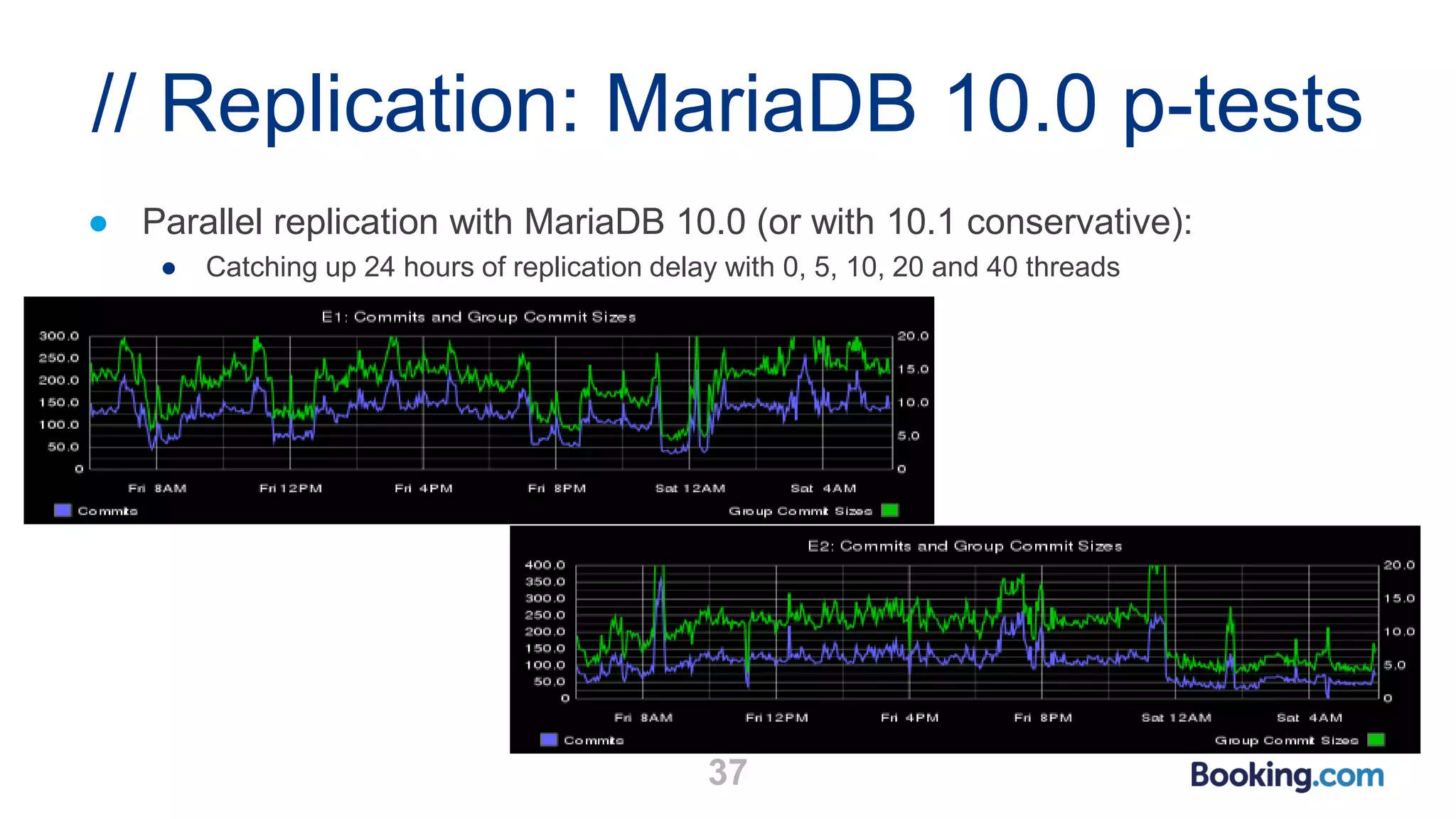 MySQL Parallel Replication: inventory, use-case and limitations | PPT