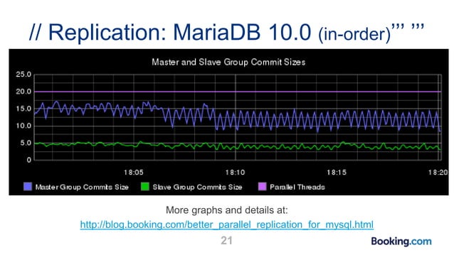 Mysql Parallel Replication Inventory Use Case And Limitations Ppt