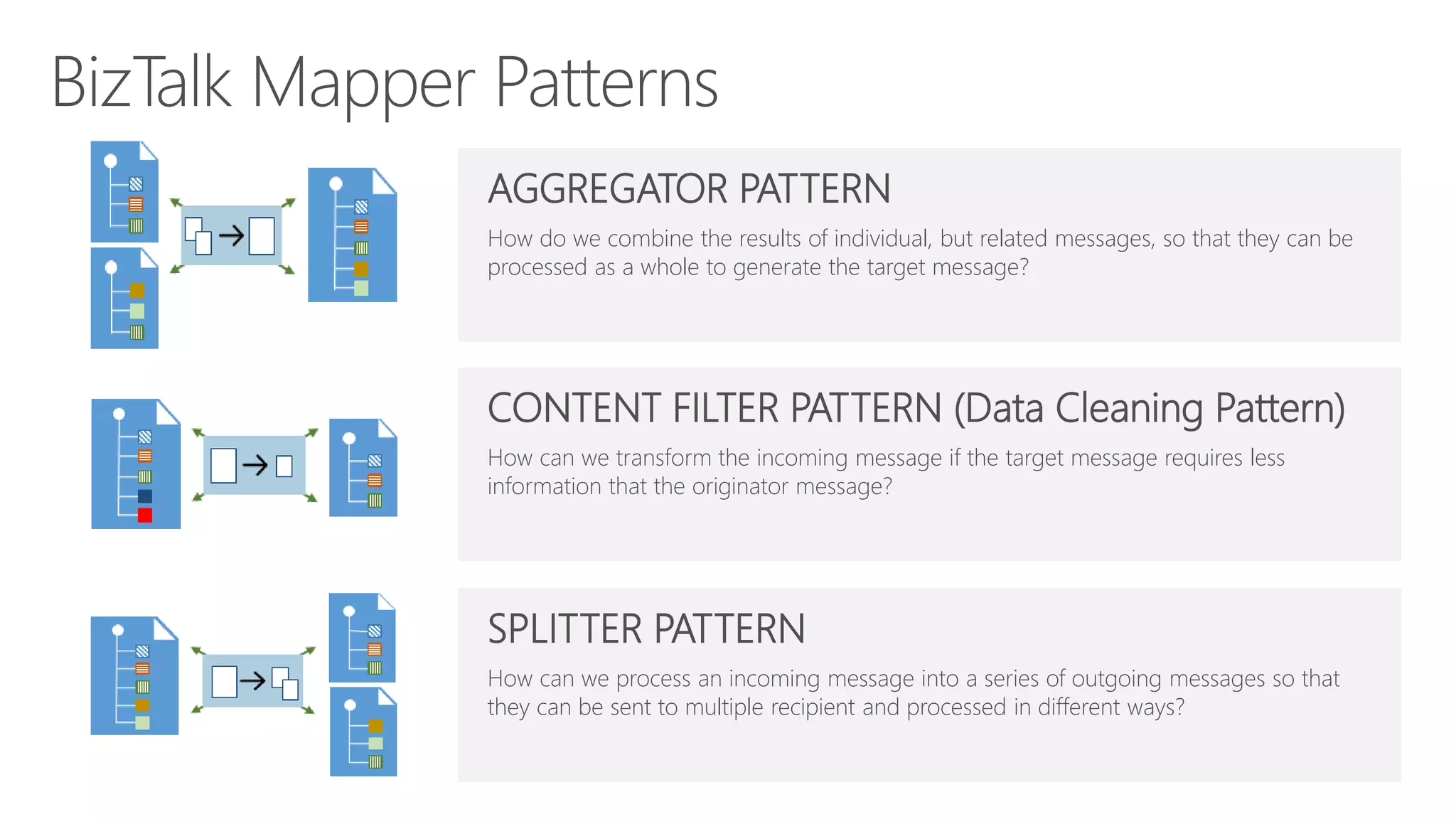 BizTalk Mapping Patterns and Best Practices | PPTX