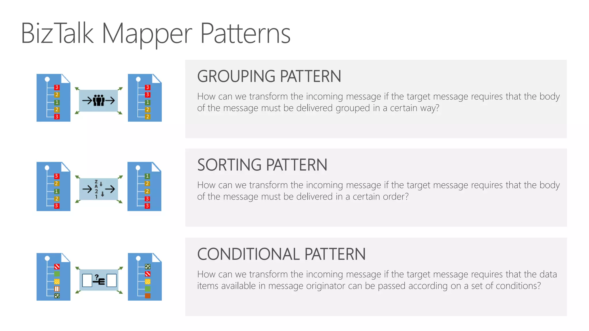 Biztalk Mapping Patterns And Best Practices Ppt