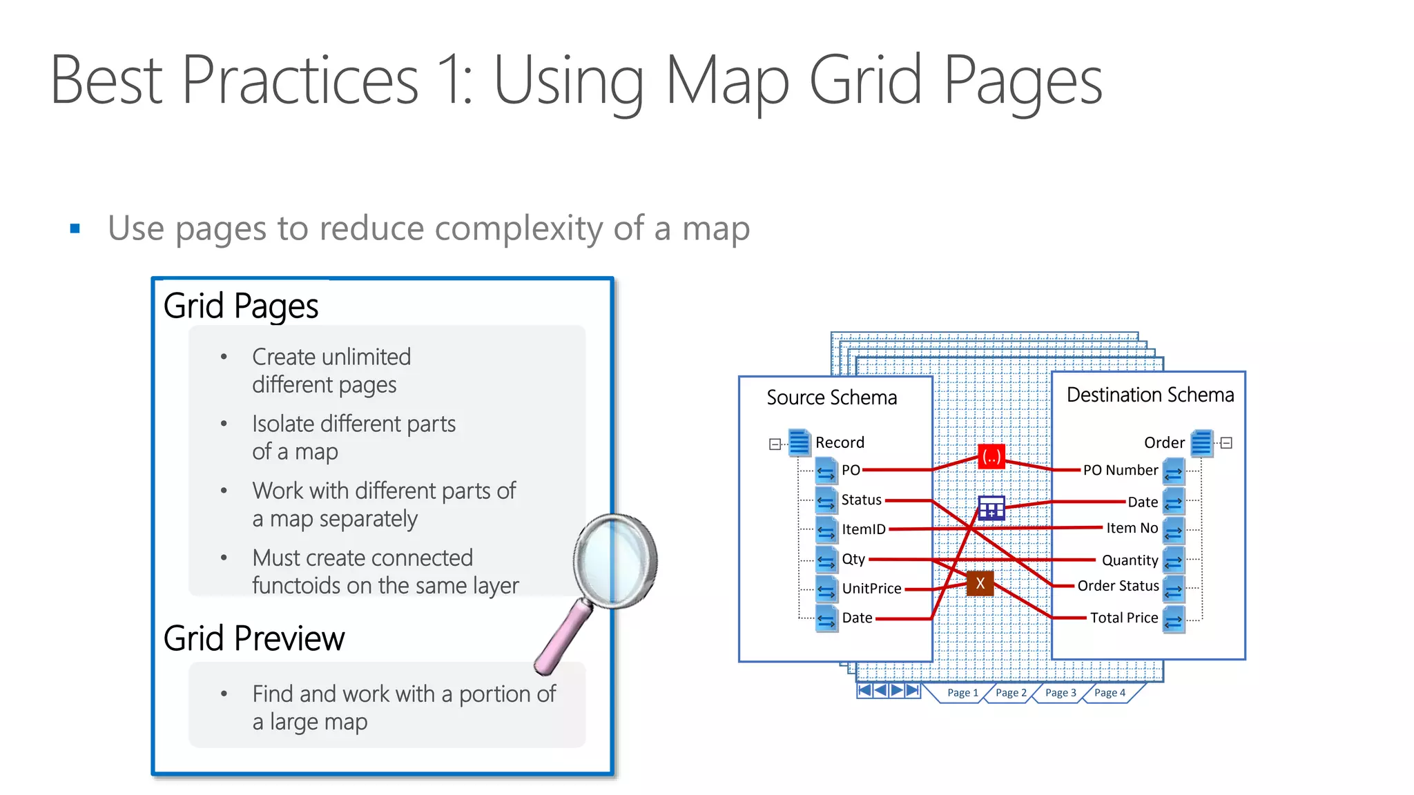 Biztalk Mapping Patterns And Best Practices Pptx Web Design And