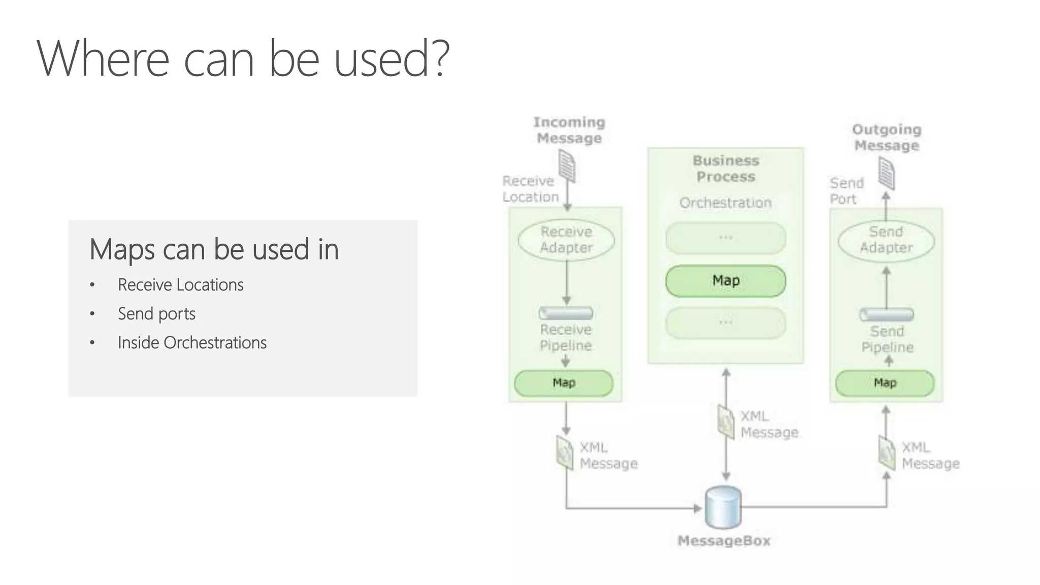 Biztalk Mapping Patterns And Best Practices Ppt 