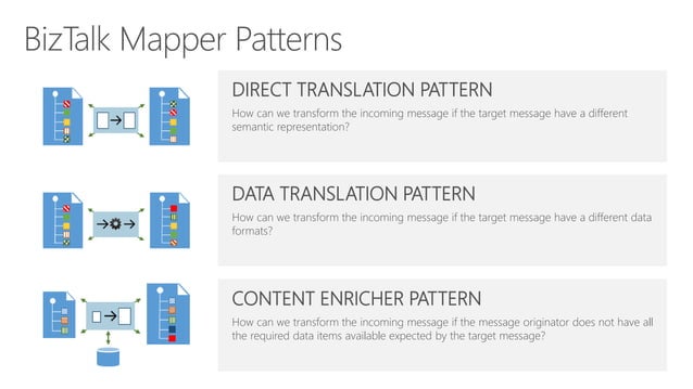 BizTalk Mapping Patterns and Best Practices | PPTX | Web Design and HTML | Internet