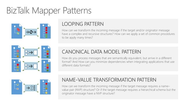 Biztalk Mapping Patterns And Best Practices Ppt 6095
