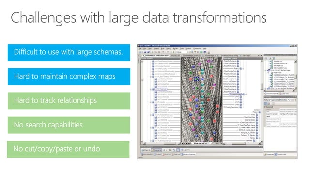 Biztalk Mapping Patterns And Best Practices Ppt