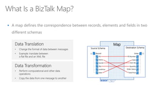 BizTalk Mapping Patterns and Best Practices | PPTX