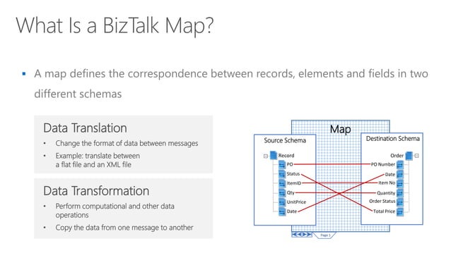Biztalk Mapping Patterns And Best Practices Pptx Web Design And Html Internet