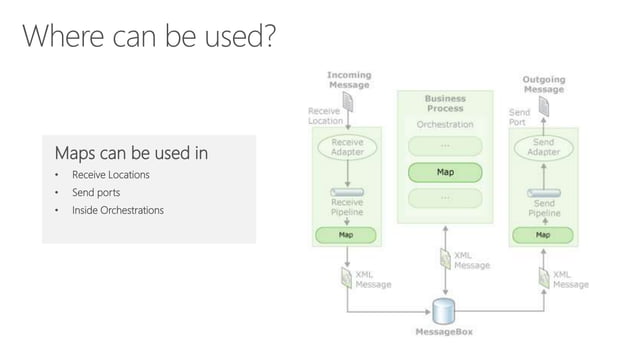 BizTalk Mapping Patterns and Best Practices | PPTX | Web Design and HTML | Internet