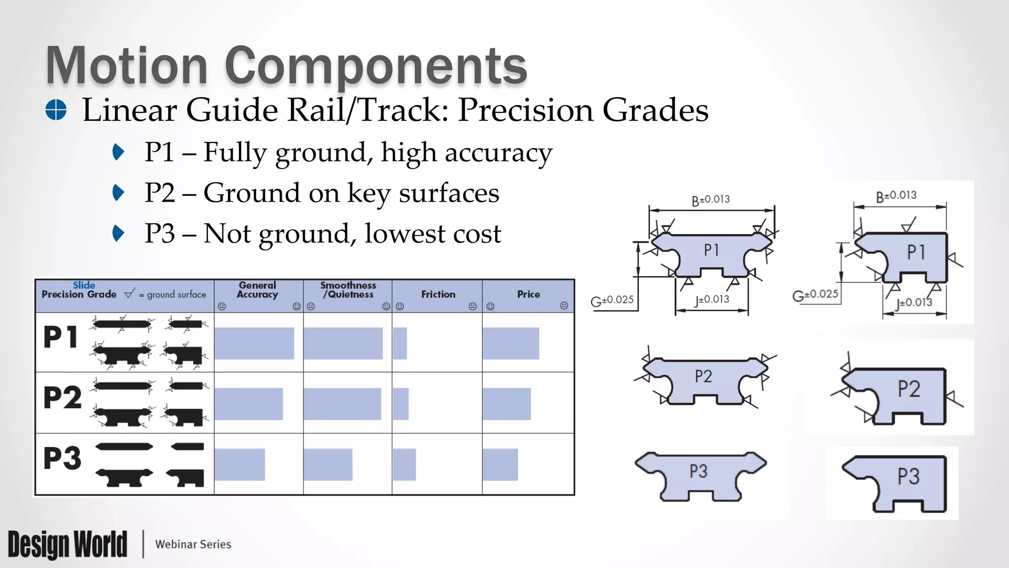 Curved Motion System Design for Machinery and Automation | PDF