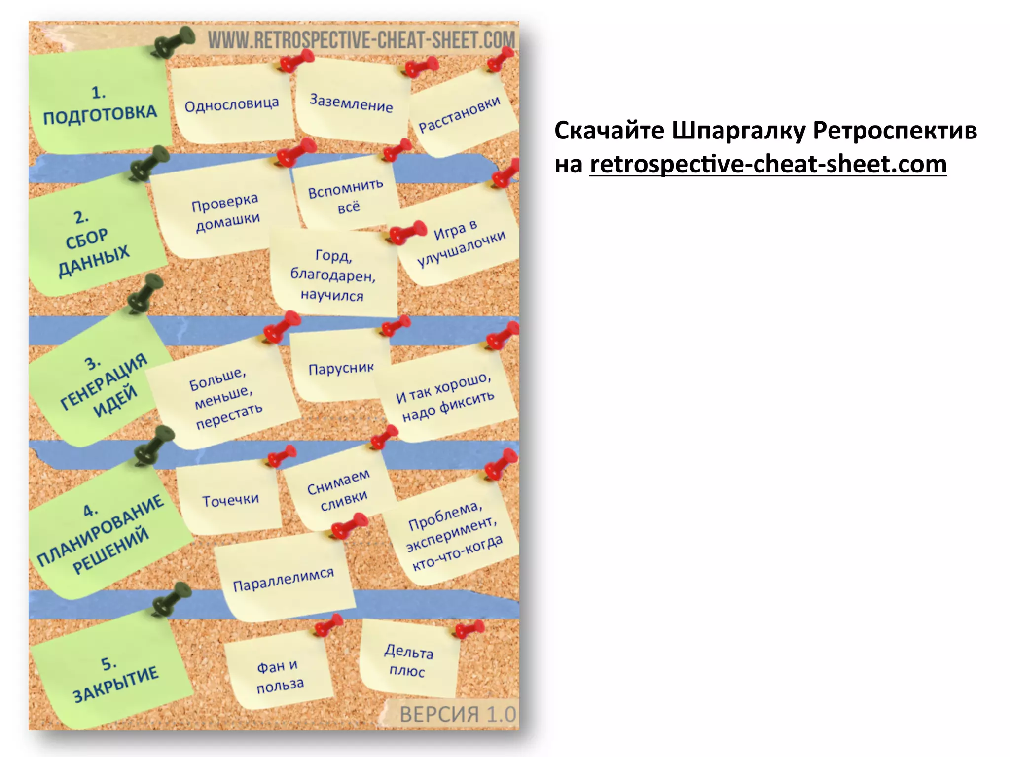 Kickstart Your Retrospectives with a Cheat Sheet | PPT