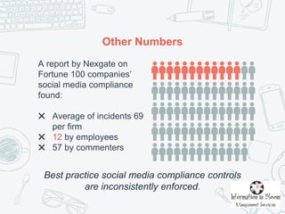 Blurred Lines: Professionalism vs Personal Opinions in the Social Media ...