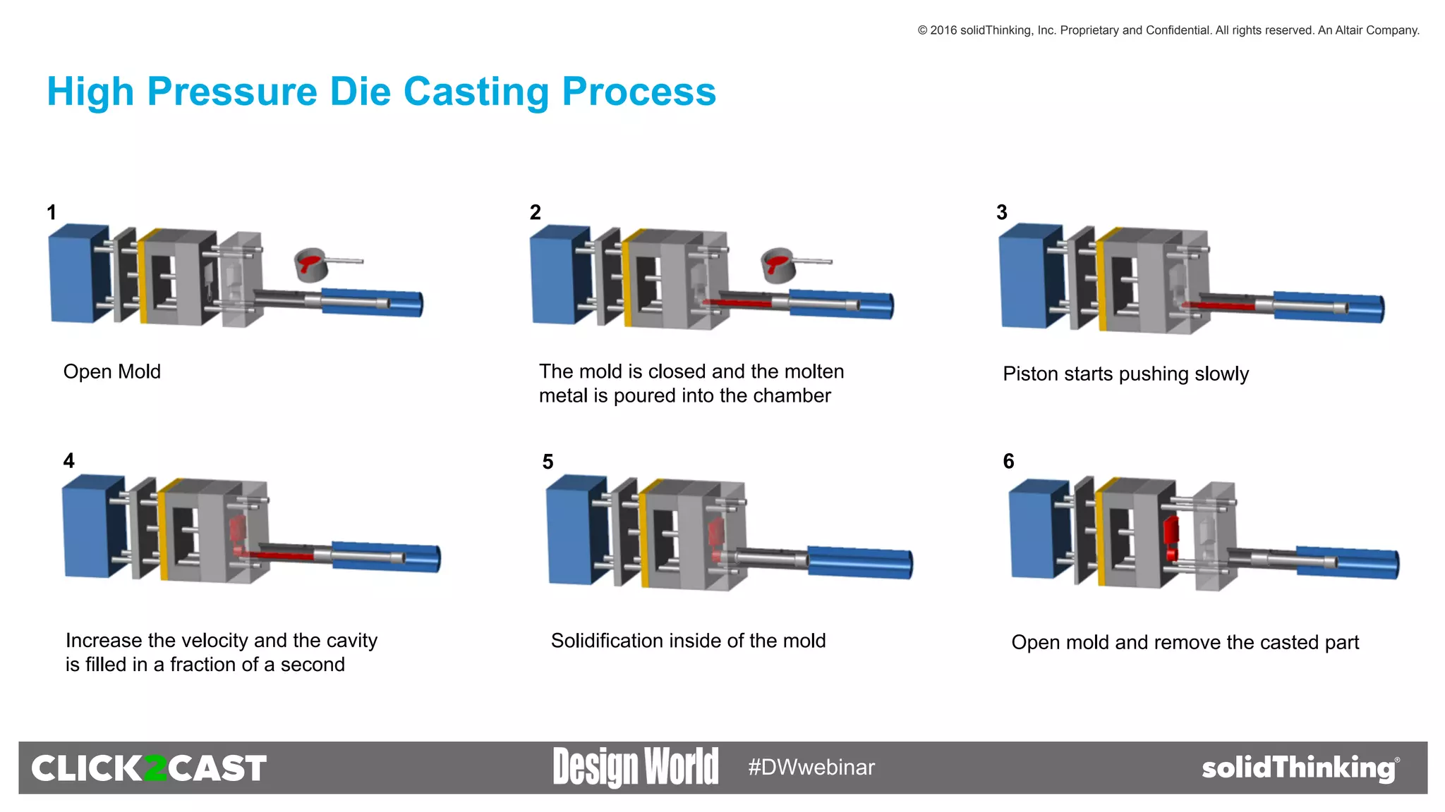 Five Steps to Optimize Casting and Eliminate Defects | PPT