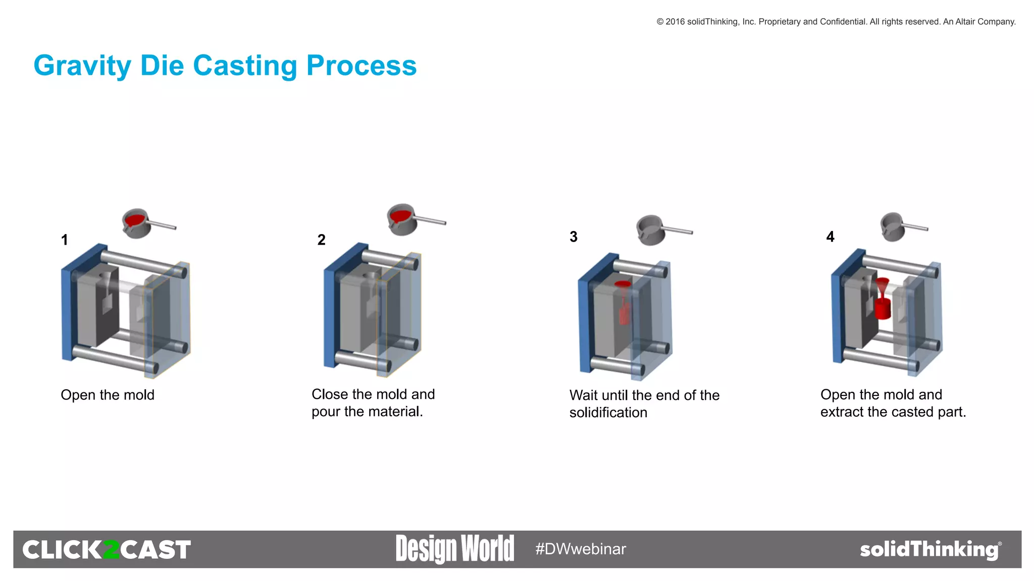 Five Steps to Optimize Casting and Eliminate Defects | PPT