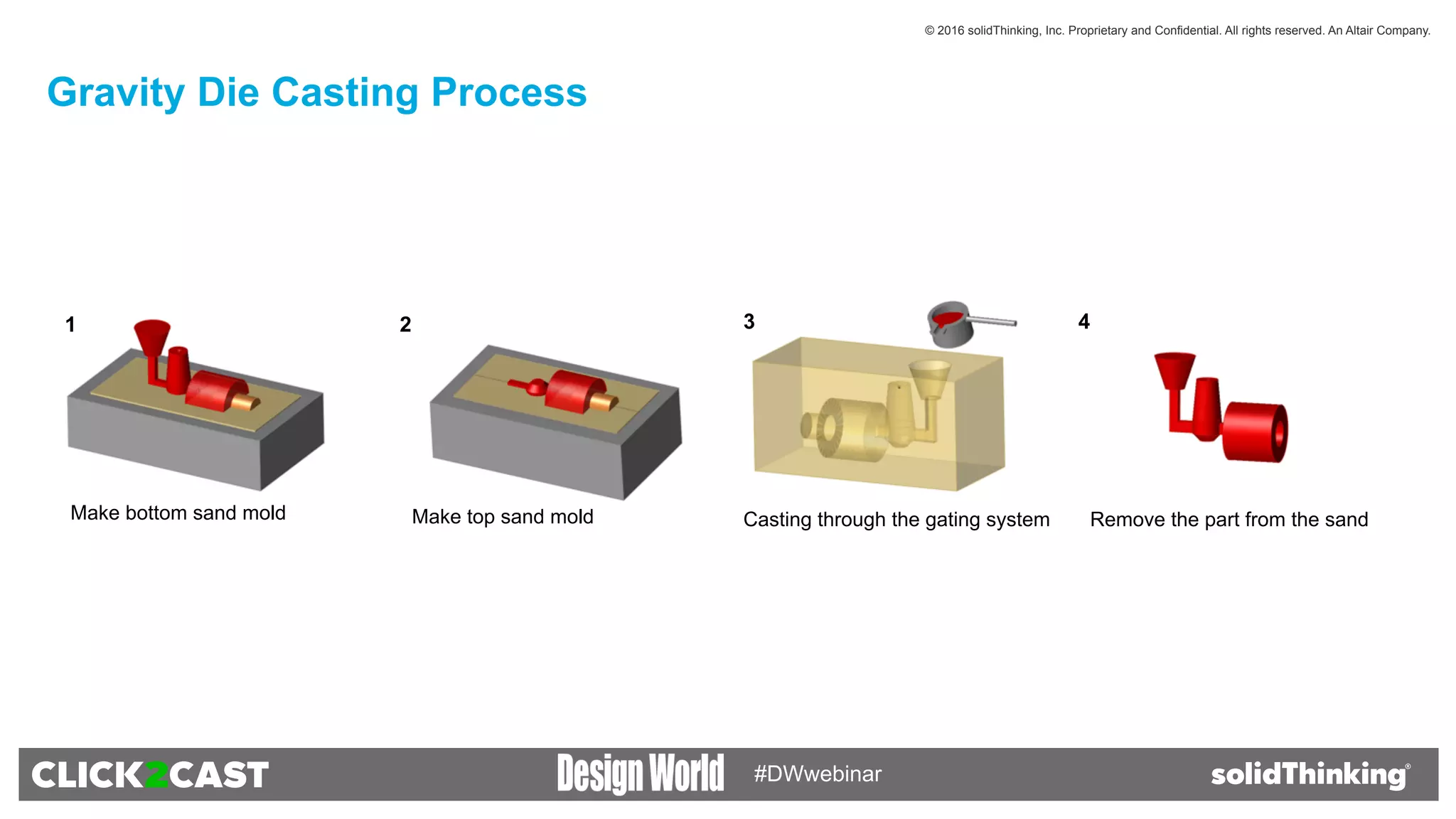 Five Steps to Optimize Casting and Eliminate Defects | PPT