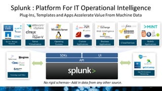SplunkLive! Wien 2016 - Splunk für IT Operations | PPT