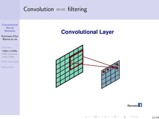 Deep Convolutional Neural Networks - Overview | PPT