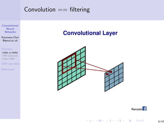 Deep Convolutional Neural Networks - Overview | PPT