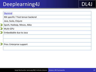 Modern frameworks for machine learning | PPT